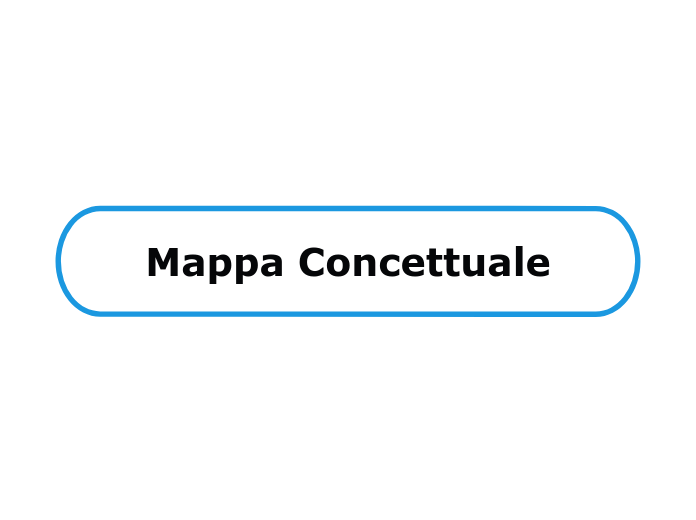 Mappa Concettuale - Mind Map